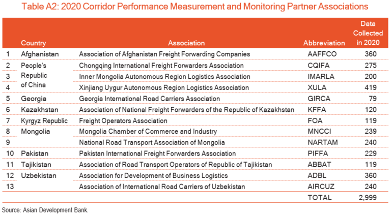 Partner Associations – CPMM